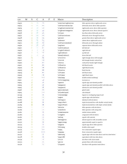 usv M X C A P E Macro Des