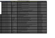 Airbus Qualified Special Process List (QSPL) External Report