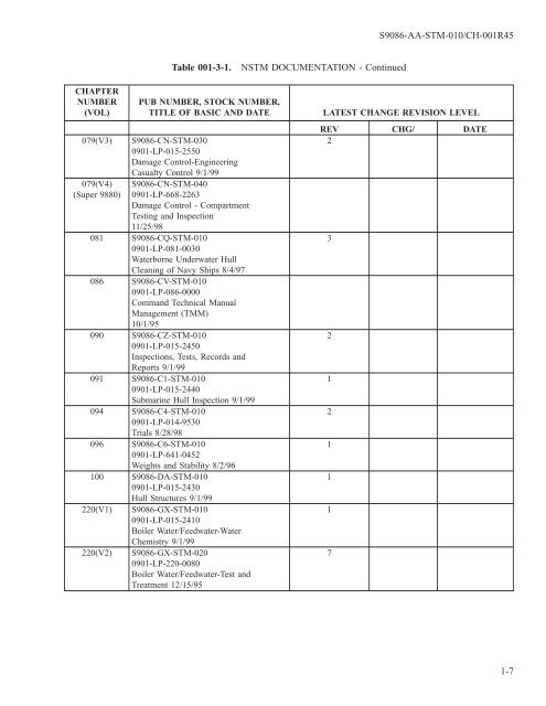 S9086-AA-STM-010/CH-