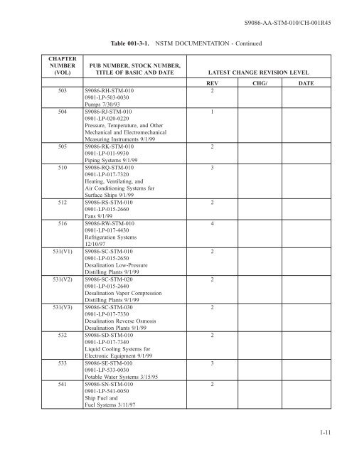 S9086-AA-STM-010/CH-
