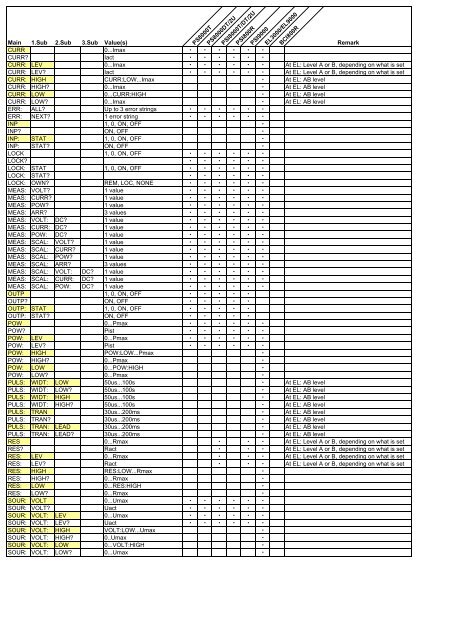 AN005: SCPI command list - EA-Elektro Automatik