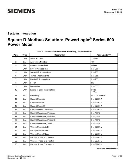 Square D Modbus Solution: PowerLogic ® Series 600 Power Meter