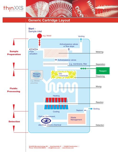 Lab-on-a-Chip ::: "Generic Cartridge Layout" (PDF - thinXXS