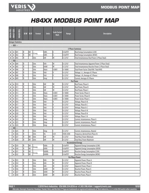 H84XX MODBUS POINT MAP - Veris Industries