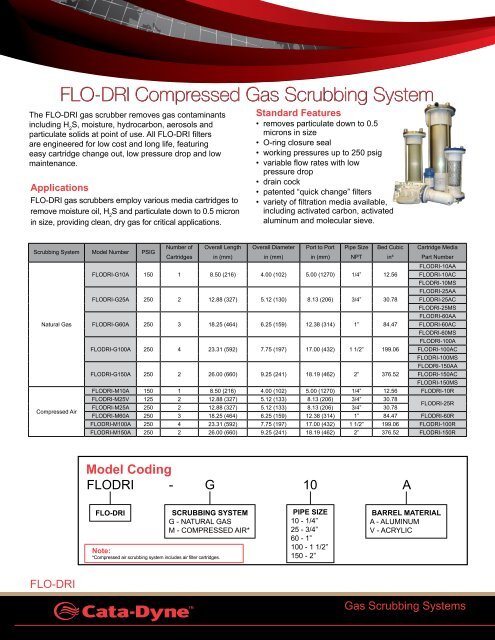 FLO-DRI Compressed Gas Scrubbing System - CCI Thermal ...