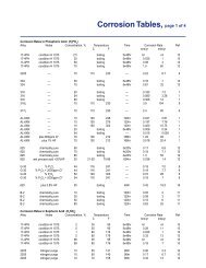 Corrosion Tables - Rolled Alloys