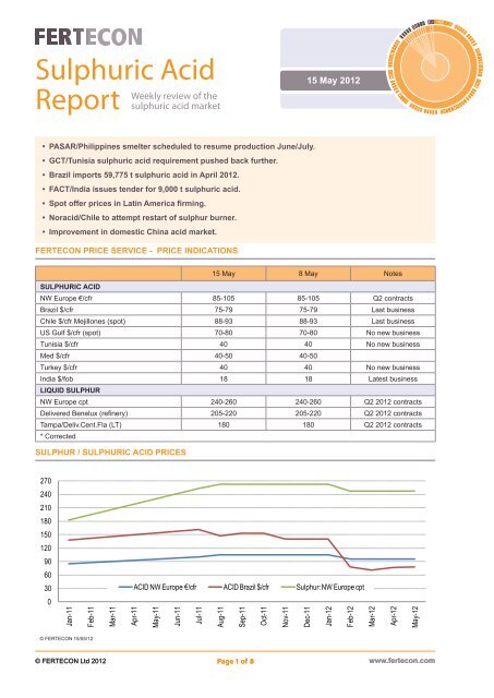 Sulphuric Acid - FERTECON