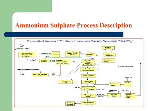 Ammonium Sulphate