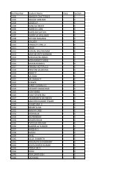 Roll Number Student Name Class Section 2101 AADESH.V II B ...