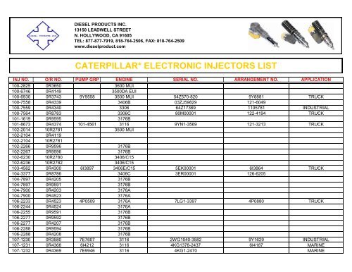 Caterpillar* electronic injectors list - Diesel Products, Inc.