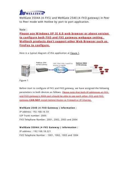 WellGate 3504A and WellGate 2540 P2P Hotline application