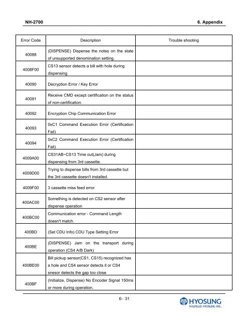 NH-2700 6. Appendix Error