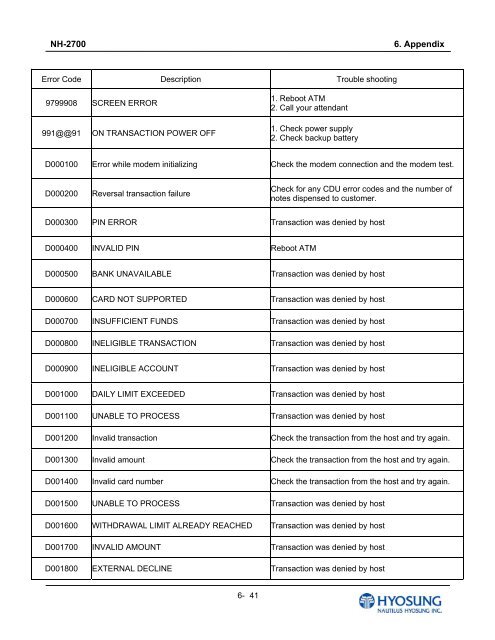 NH-2700 6. Appendix Error