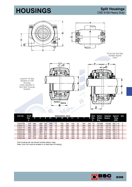 HOUSINGS Labyrinth ‘TS