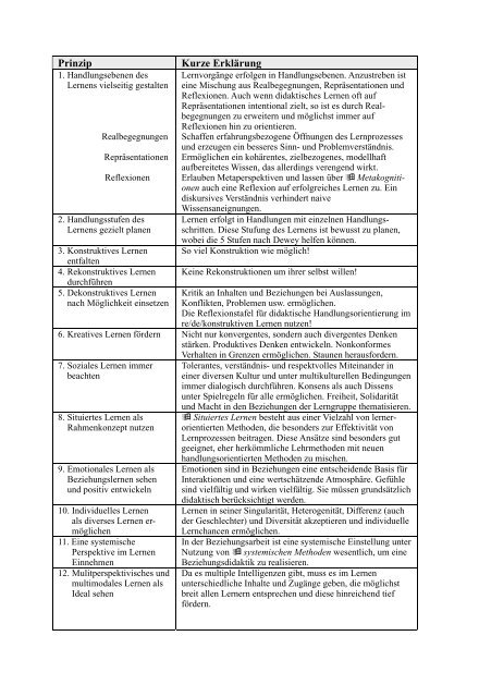 „inneren“ Lernumgebung - Methodenpool