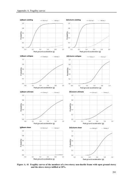 Appendix A. Fragility Appendix A. Fragility