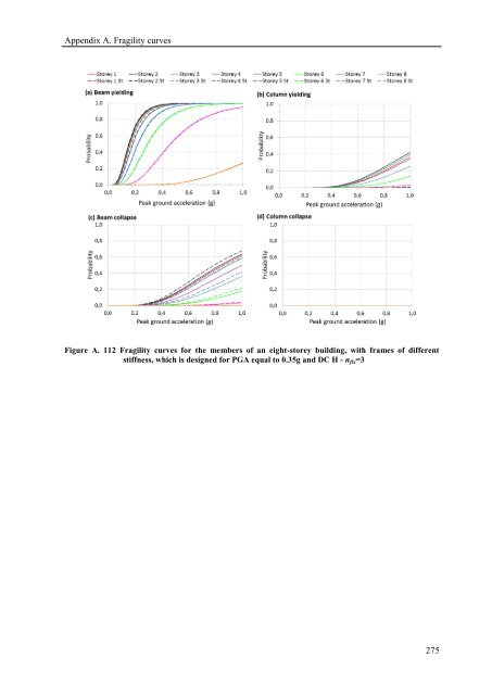 Appendix A. Fragility Appendix A. Fragility