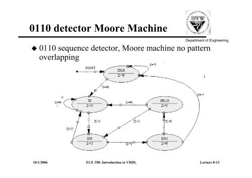 0110 Detector Mealy FSM N 0110 Detector Mealy FSM N
