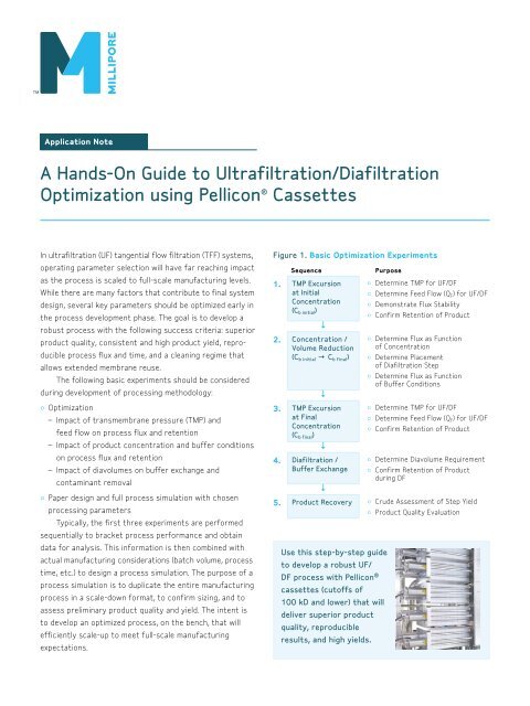 A Hands-On Guide to Ultrafiltration/Diafiltration Optimization - Millipore
