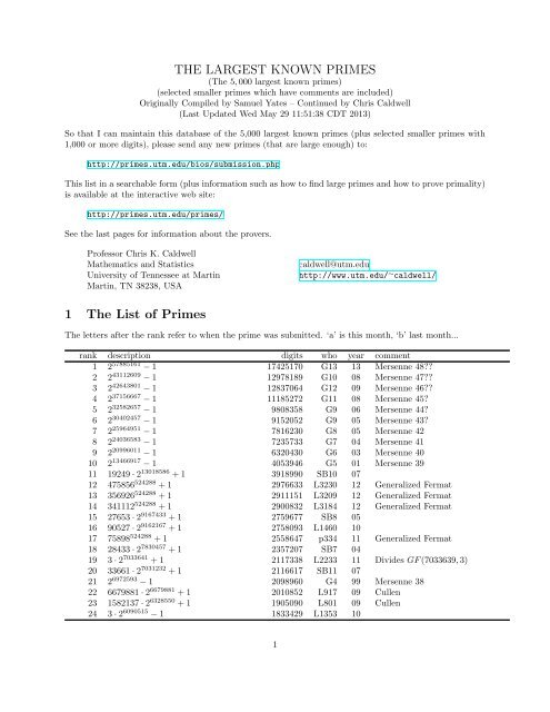 The Largest Known Primes - The Prime Pages - University of ...