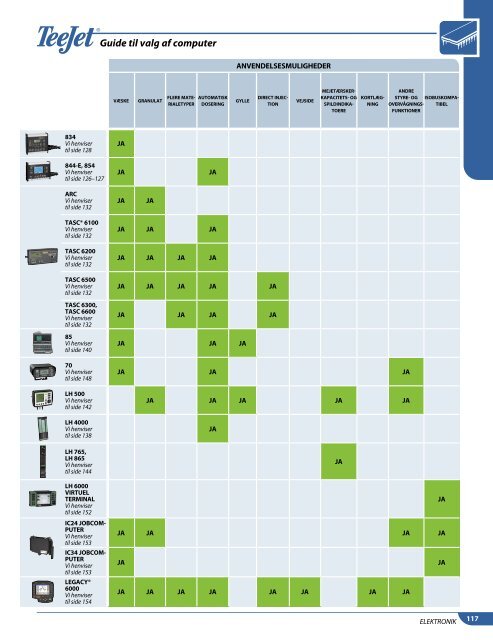 Guide til valg af computer - TeeJet