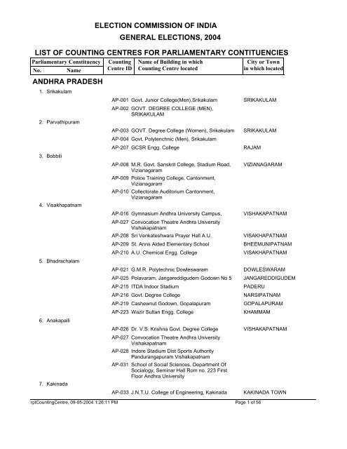 List of Counting Centres Detail - Election Commission of India