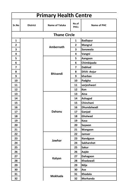 Primary Health Centre Thane Circle