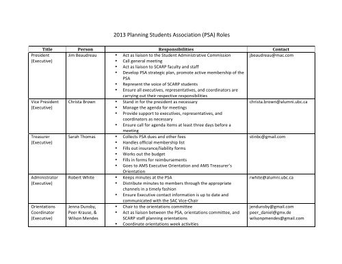 2013 PSA Roles.pdf - SCARP