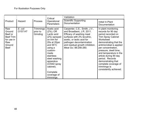 For Illustration Purposes