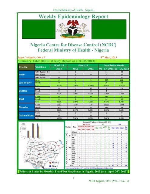 Weekly Epidemiology Report