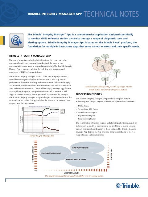 Tech Notes - Trimble