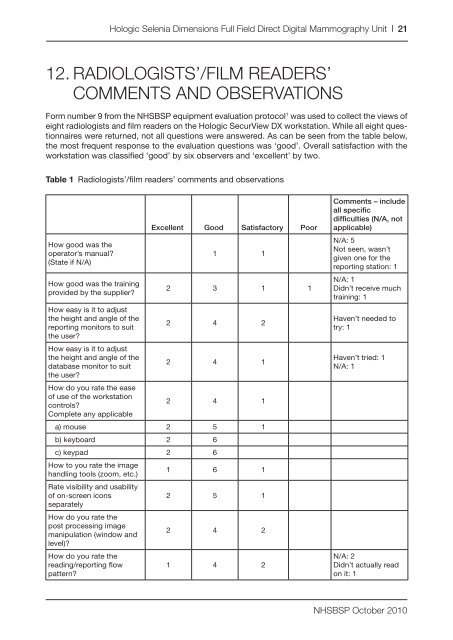 20 | Hologic Selenia Dime