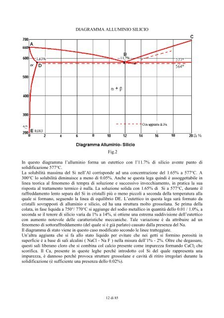 Diagramma Alluminio Silic