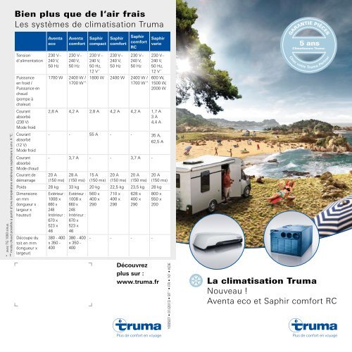 La climatisation Truma Nouveau ! Aventa eco et Saphir comfort RC ...