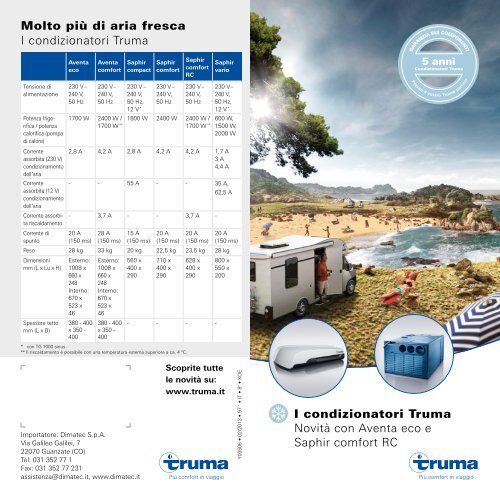 I condizionatori Truma - Truma Gerätetechnik GmbH & Co. KG
