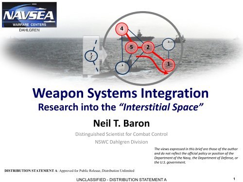 Weapon Systems Integration