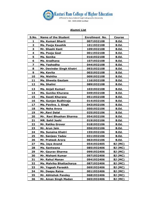 Alumni List S.No. Name of the Student Enrollment No. Course 1 Ms ...