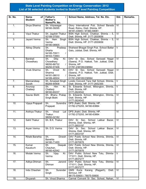 Top 50 School Level Competition