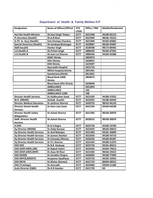Telephone Directory - HP Health Department