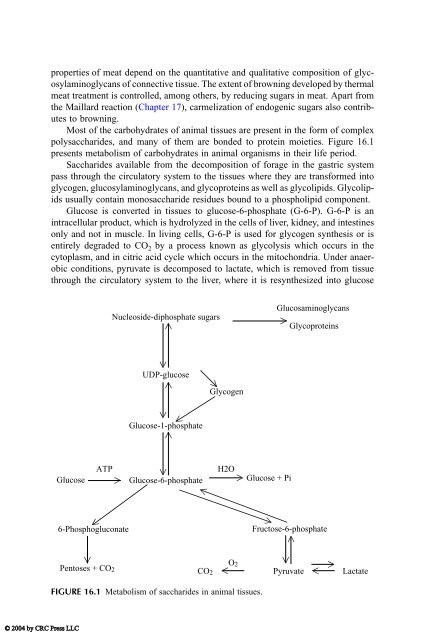 properties of