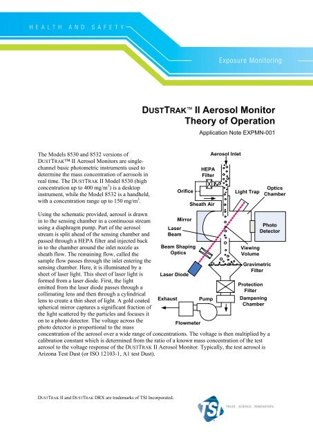 EXPMN-001 DustTrak II Theory of Operation.pdf - Tsi