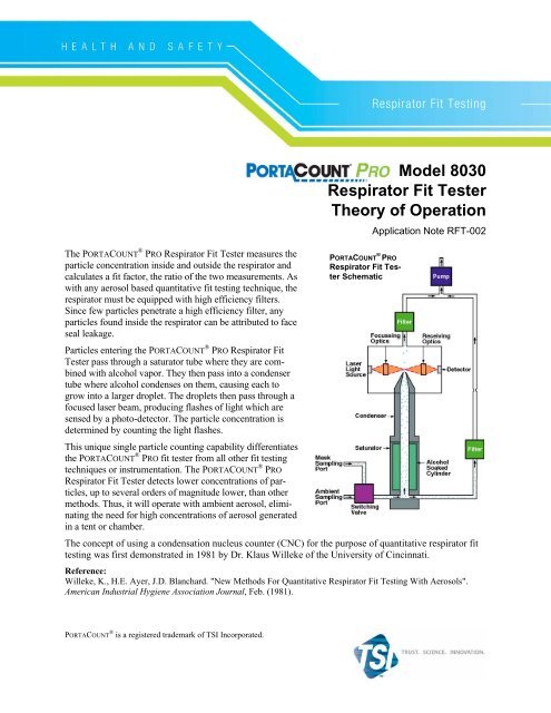 PortaCount Pro Model 8030 Respirator Fit Tester Theory of ... - TSI