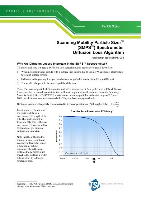 Scanning Mobility Particle Sizer (SMPS) Spectrometer Diffusion ... - Tsi