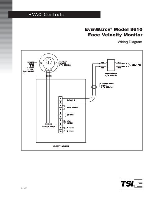 ® Model 8610 Face Velocity Monitor - TSI