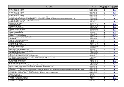 GADSL Update Document