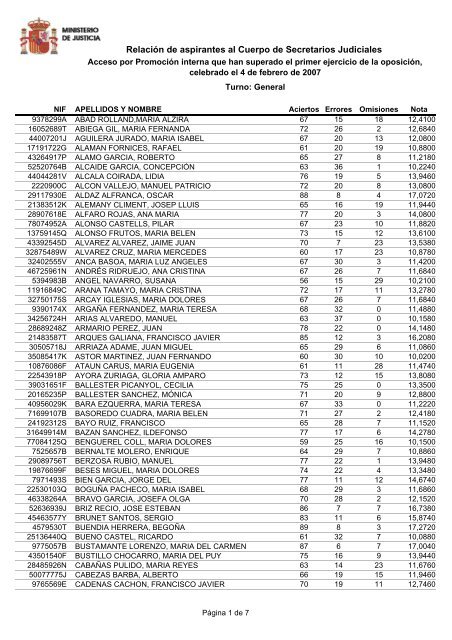 Listado Aprobados Promoción Interna (Primer ejercicio) - SiSeJ