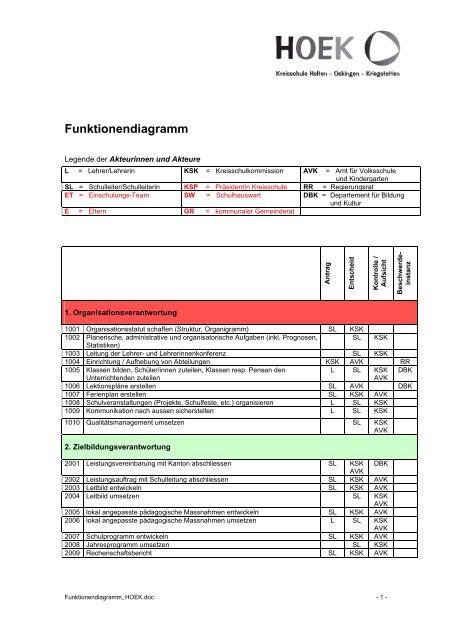 Funktionendiagramm HOEK