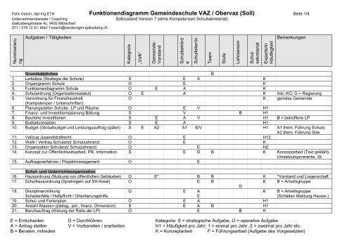 Funktionendiagramm - Schule Vaz/Obervaz