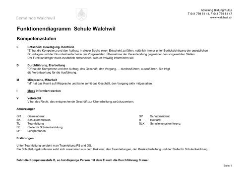 Funktionendiagramm Schule Walchwil