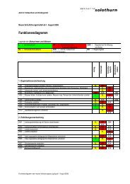Funktionendiagramm HOEK